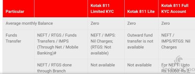 Kotak 811 charges store